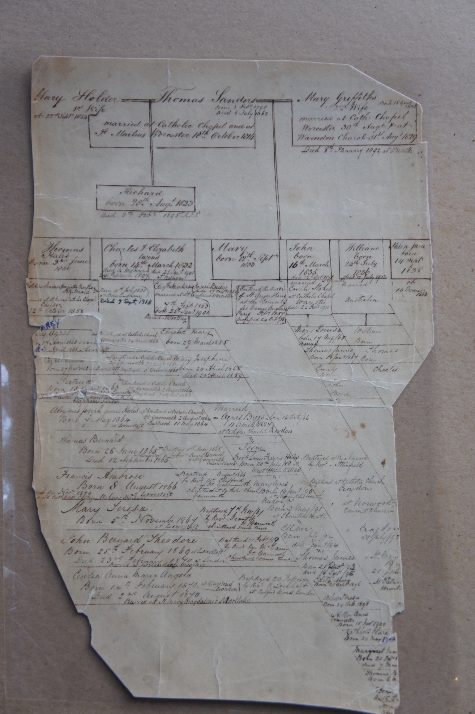 Three Key Documents Related to the Genealogical Research on the Sanders ...